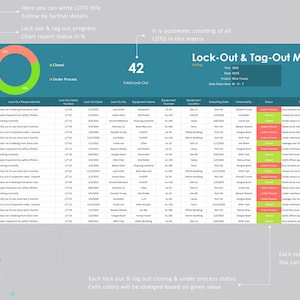 Lockout Tagout Tracking Matrix | Lockout Tagout Station | Lockout ...