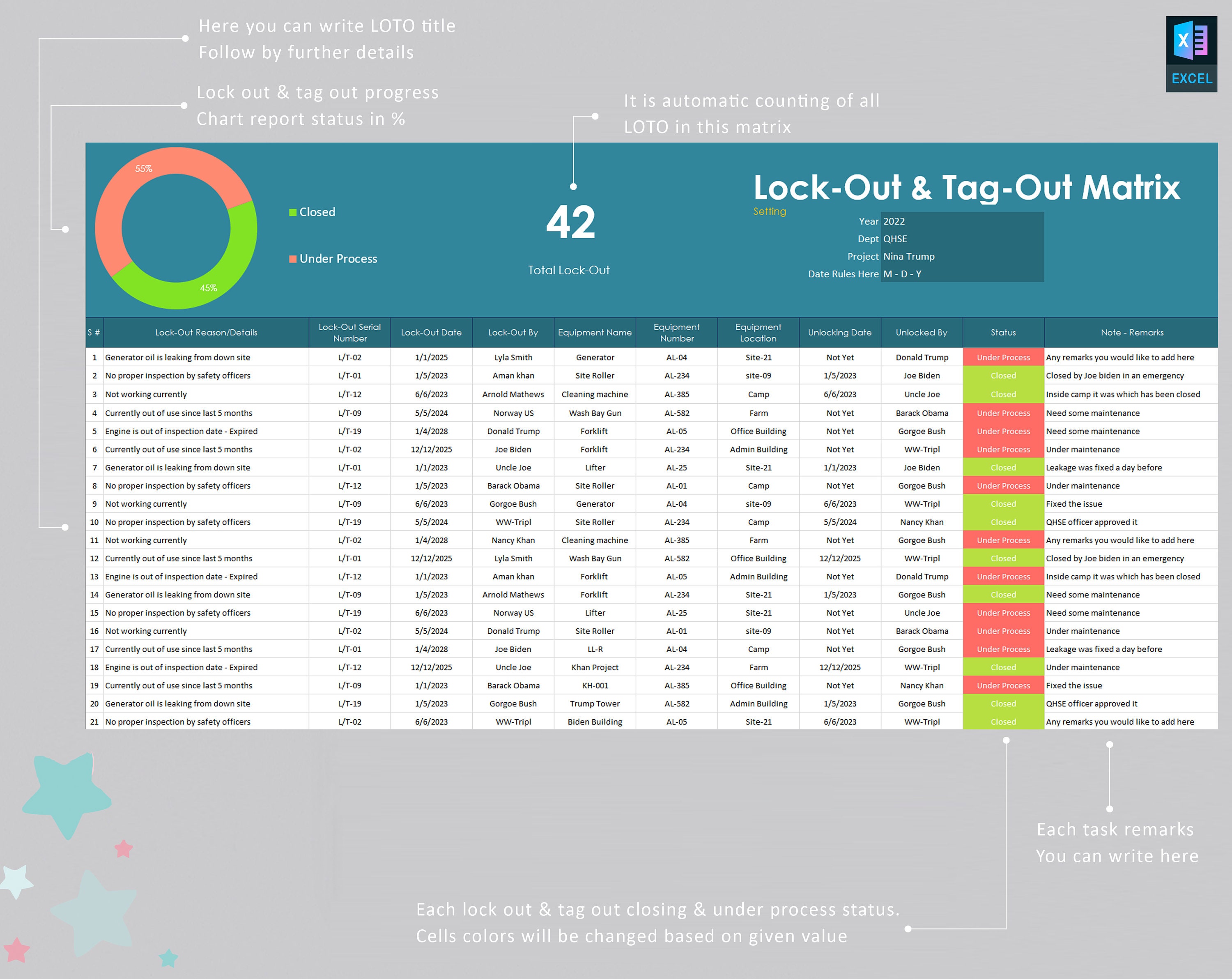 Lock Out & Tag Out Tracking Matrix Template Health Safety - Etsy Canada