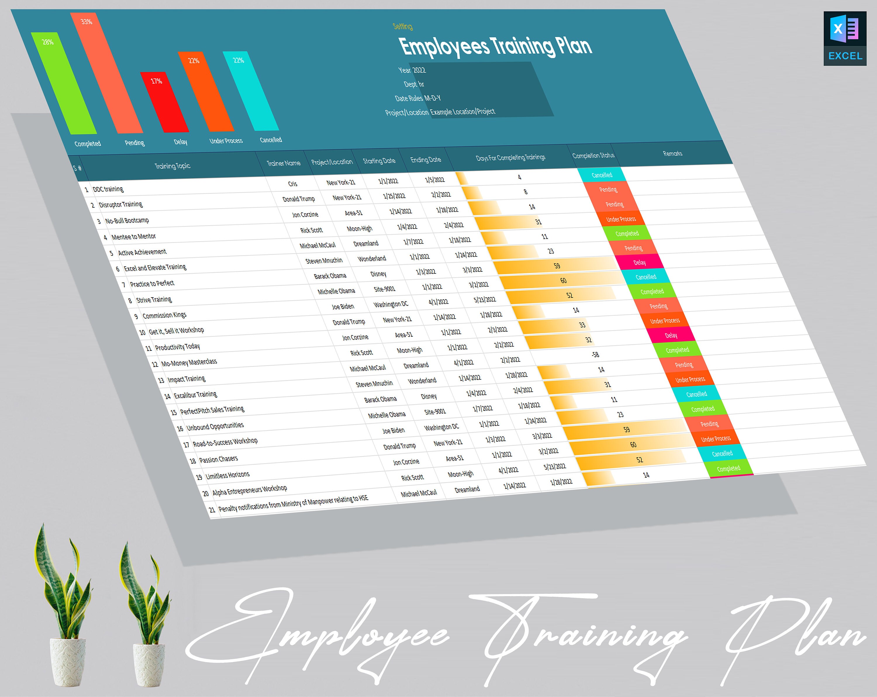 Employee Training Planning Template | Training Templates | New Hire ...