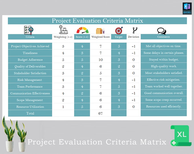 Project Evaluation Criteria Matrix | Project Management | Project ...