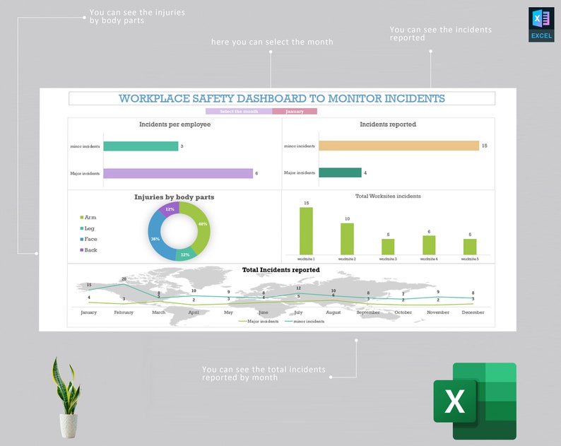 Workplace Safety Dashboard to Monitor Incidents | Incident Management ...