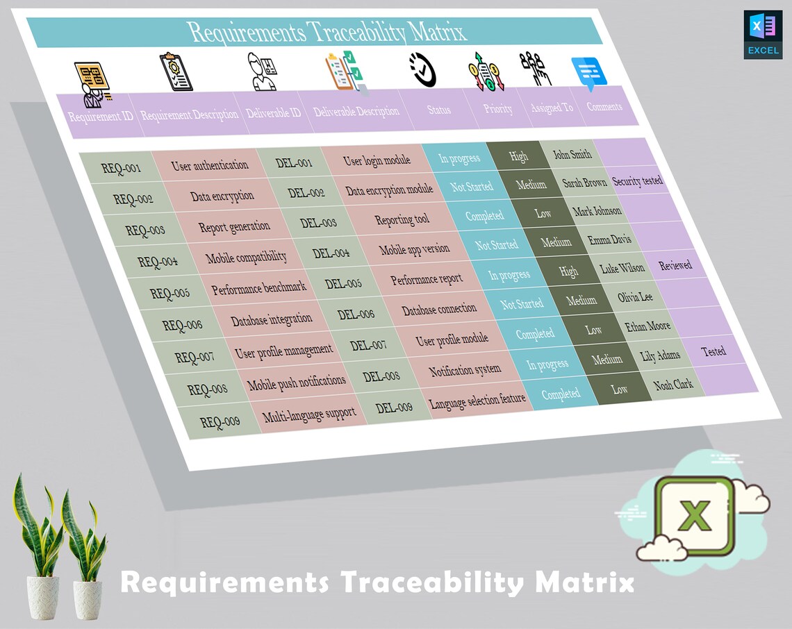 Requirements Traceability Matrix | Project Management System |project ...