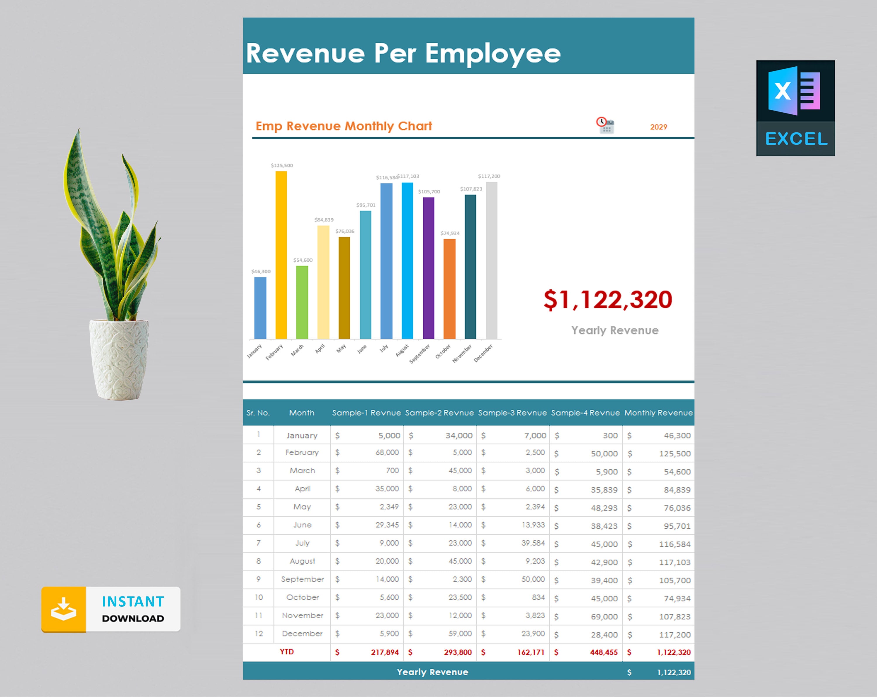 Revenue per Employee Template | Employee Revenue | Finance Planner ...