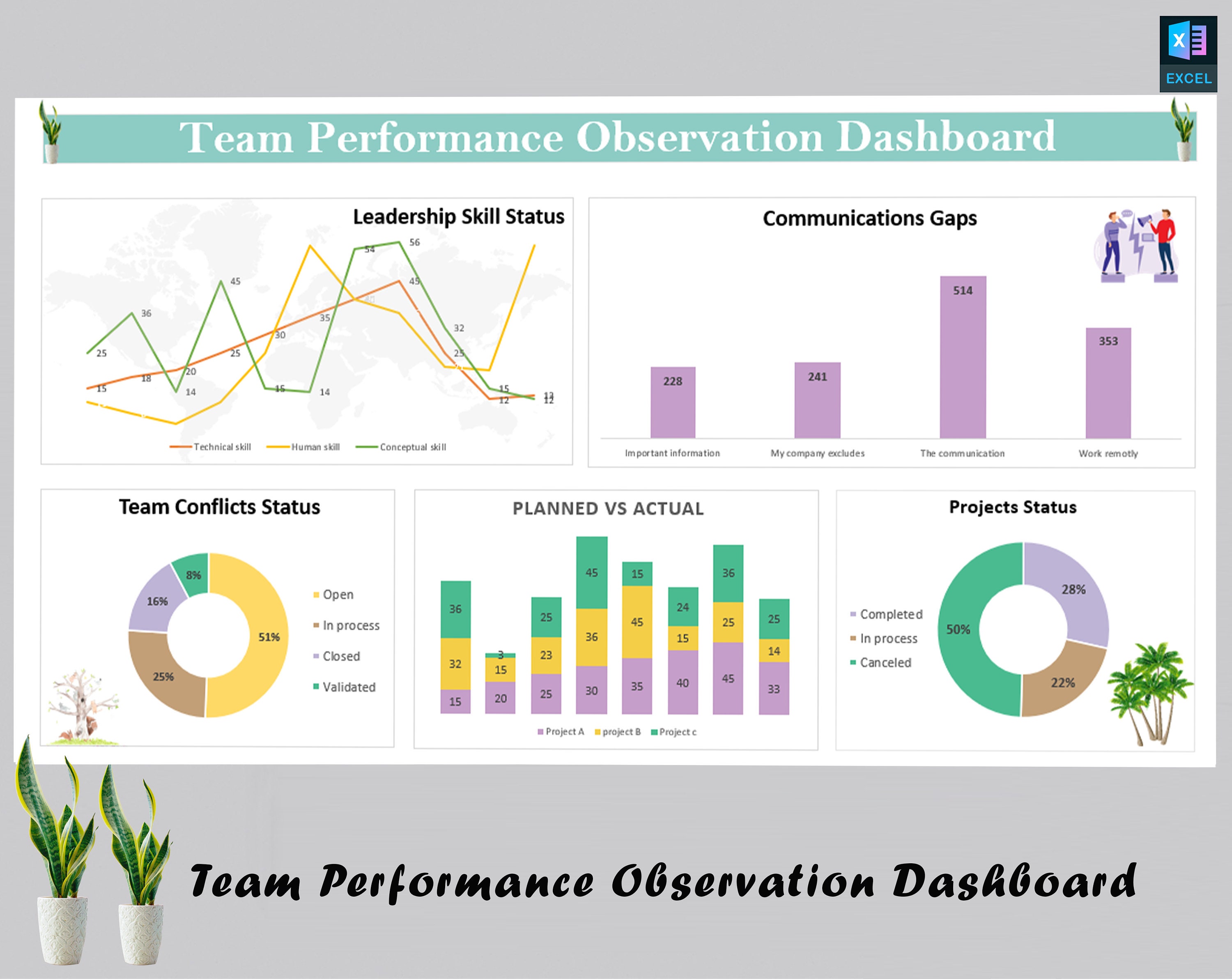 Team Performance Observation Dashboard | Performance Review | Employee ...