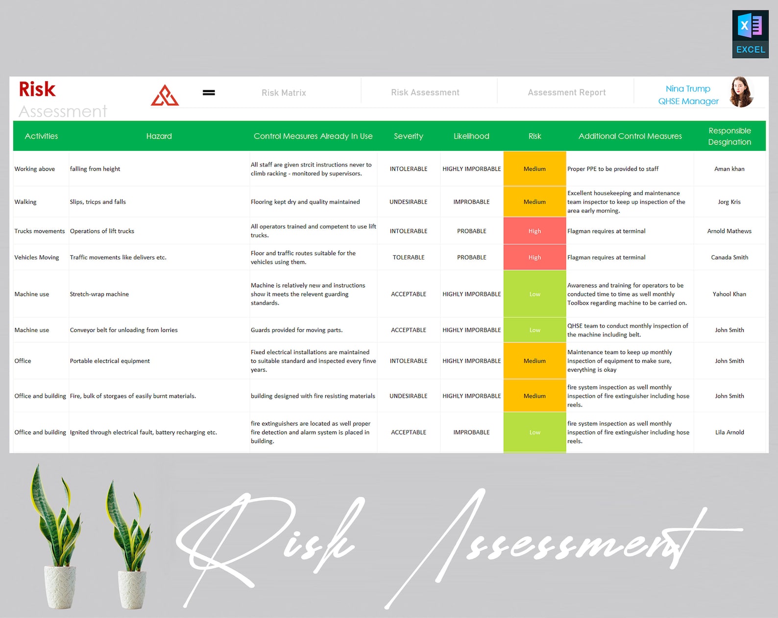 Risk Assessment Template | Risk Analysis | Risk Matrix | Safety Plan ...