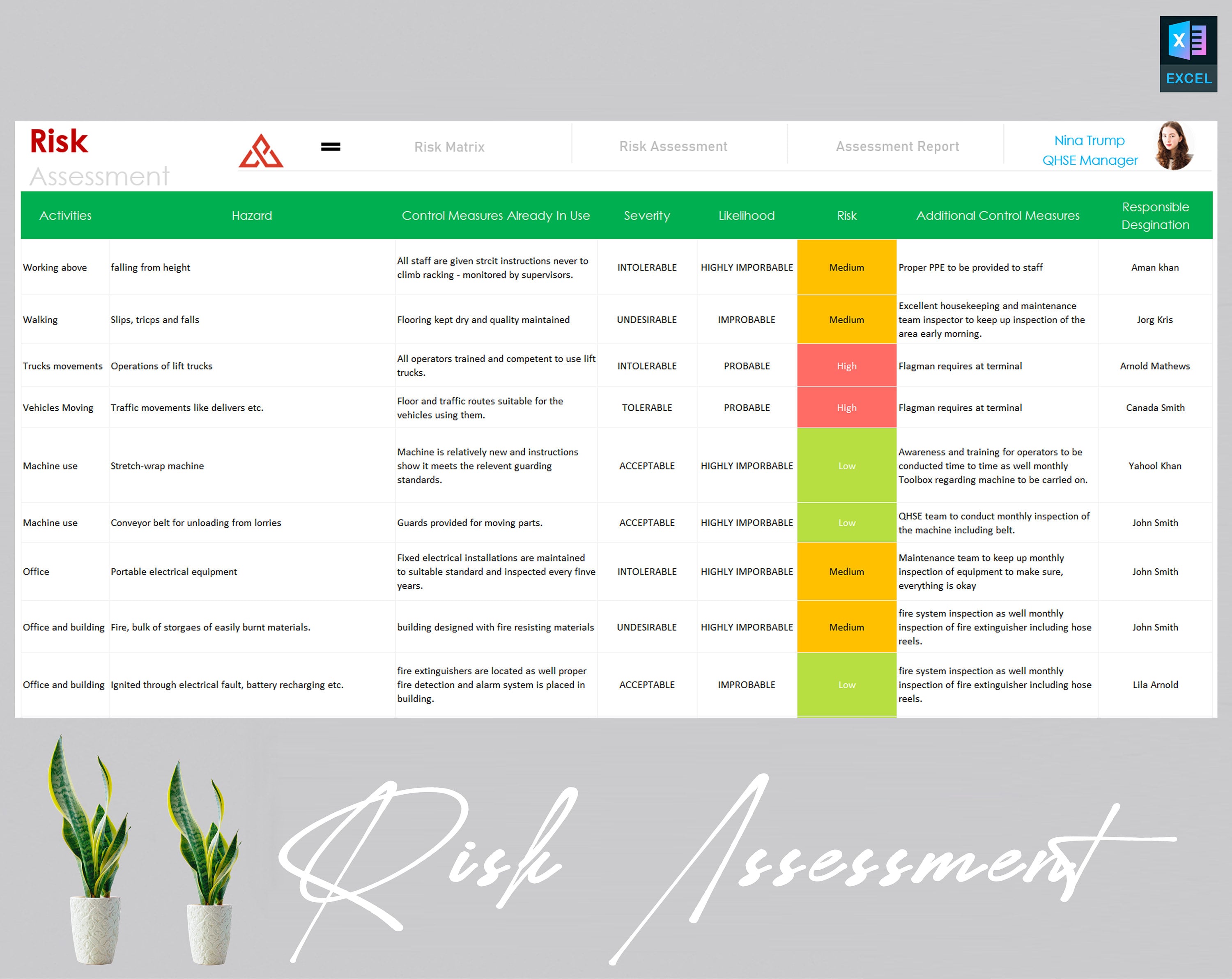 Risk Assessment Template | Risk Analysis | Risk Matrix | Safety Plan | Risk Register | Risk ...