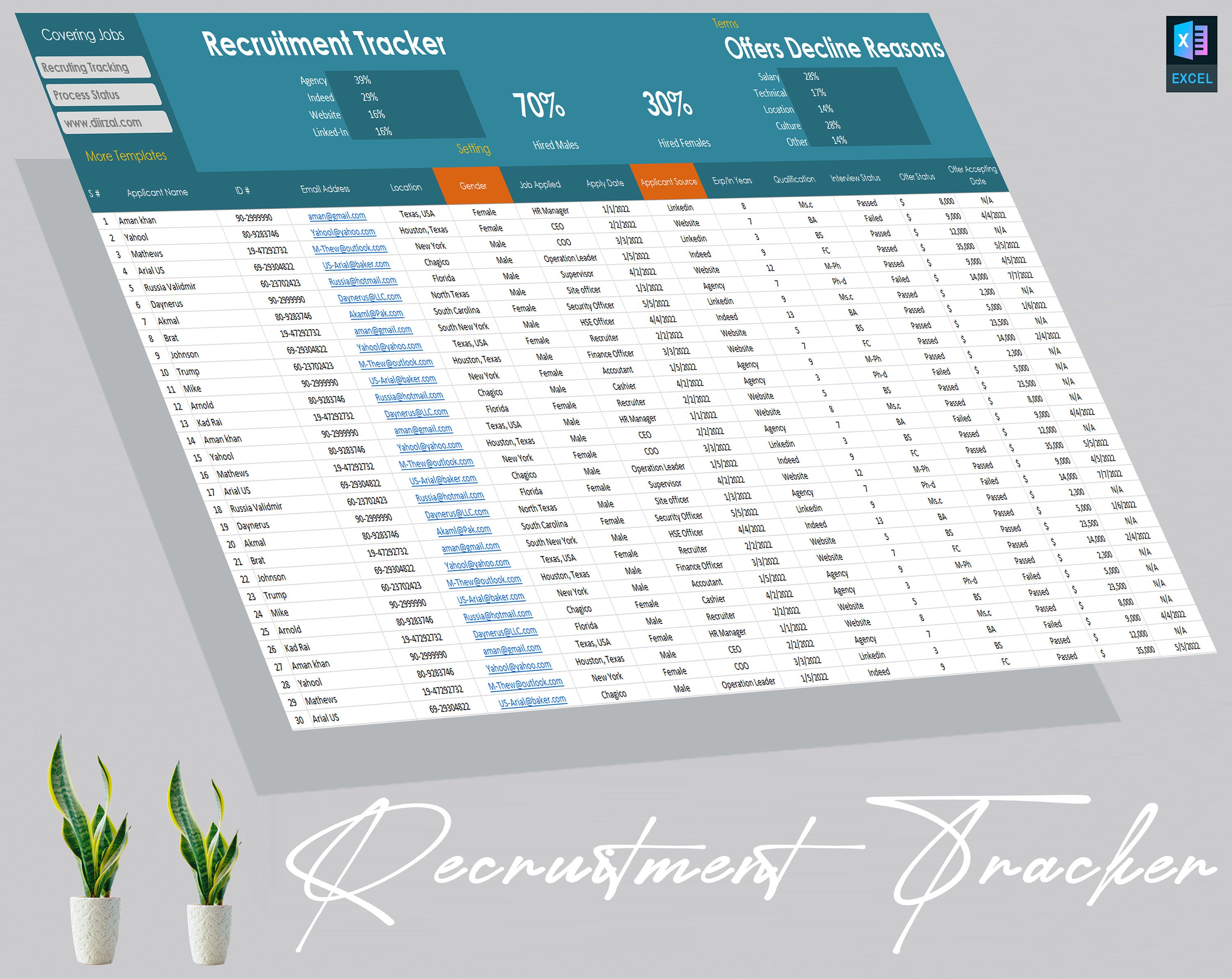 Recruitment Tracking Matrix | Recruitment Tracker Excel | Recruitment ...