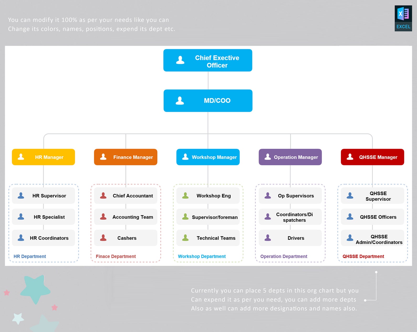 HR Dashboard Human Resources Dashboard Human Resource Microsoft Excel ...