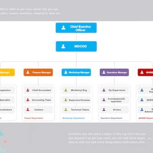 HR Dashboard Human Resources Dashboard Human Resource Microsoft Excel ...