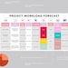 Project Workload Forecast Template | Project Management | Work Task ...