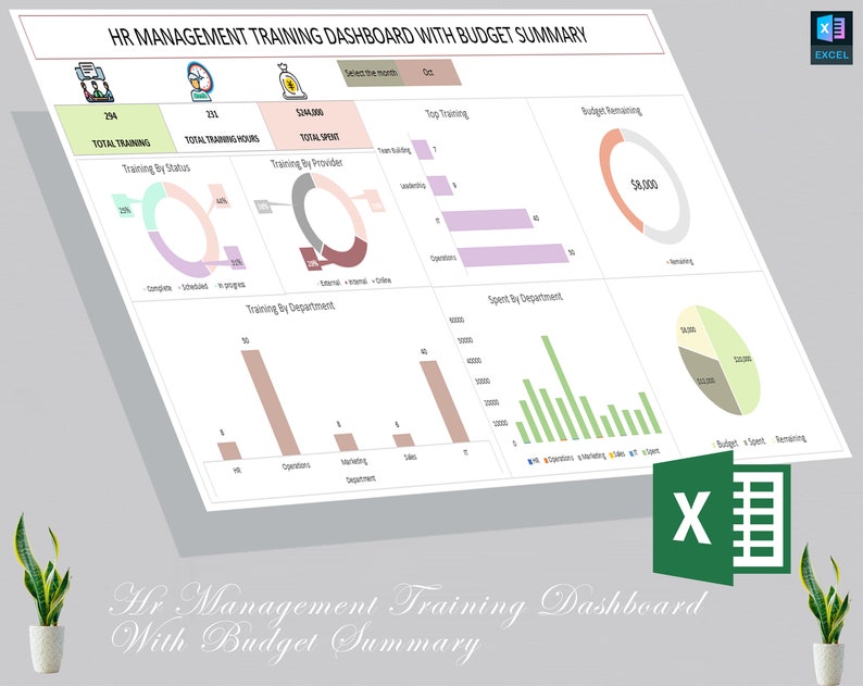 HR Management Training Dashboard With Budget Summary Employees Training ...