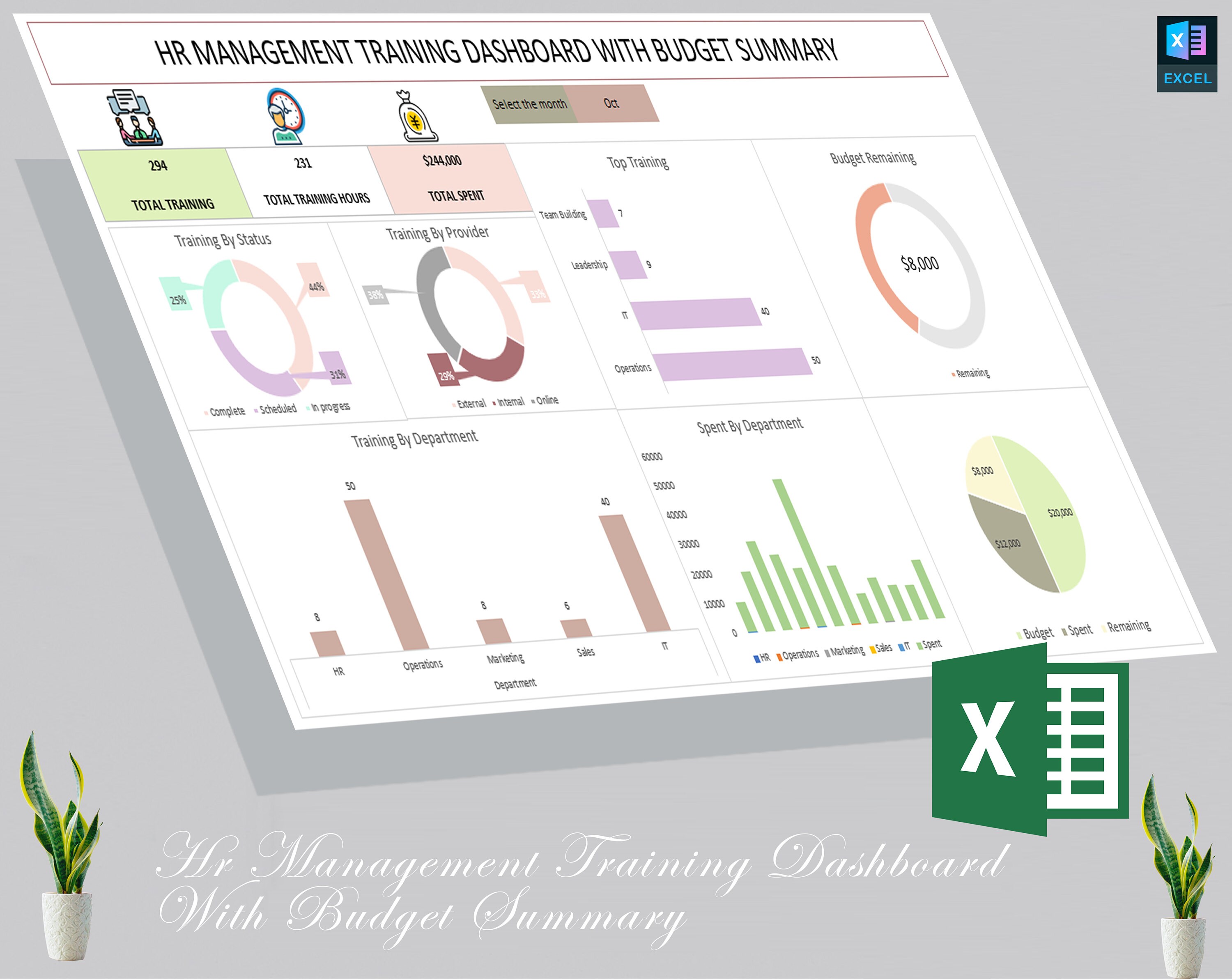 HR Management Training Dashboard With Budget Summary Employees Training ...