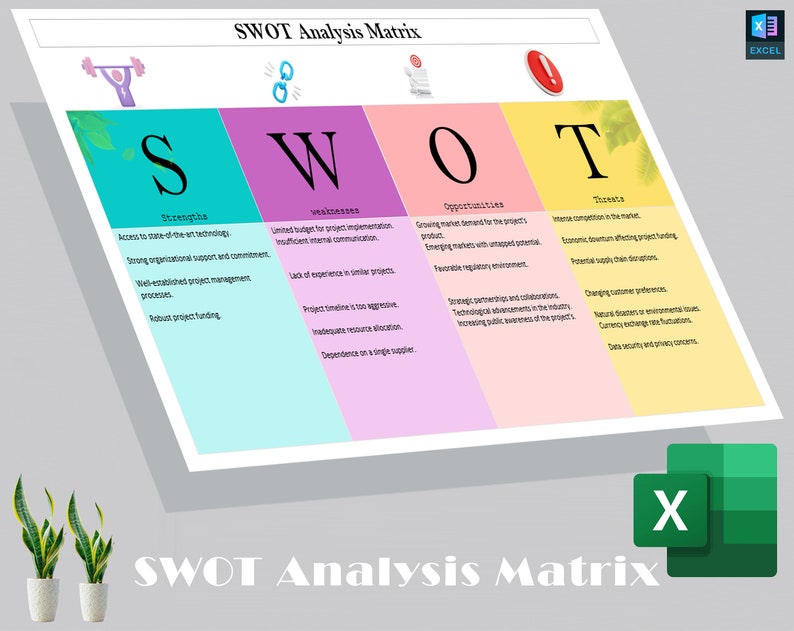 Custom SWOT Analysis Matrix Template for Business Planning | Printable ...