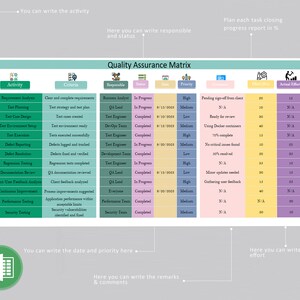 Quality Assurance Matrix | Quality Management System | Quality Control ...