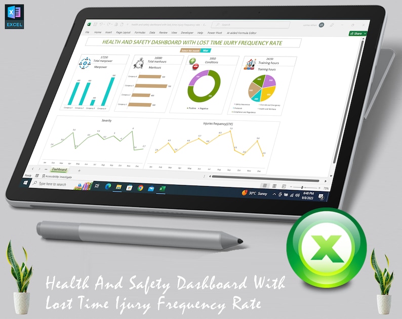 Health and Safety Dashboard With Lost Time Injury Rate | Lost Time ...