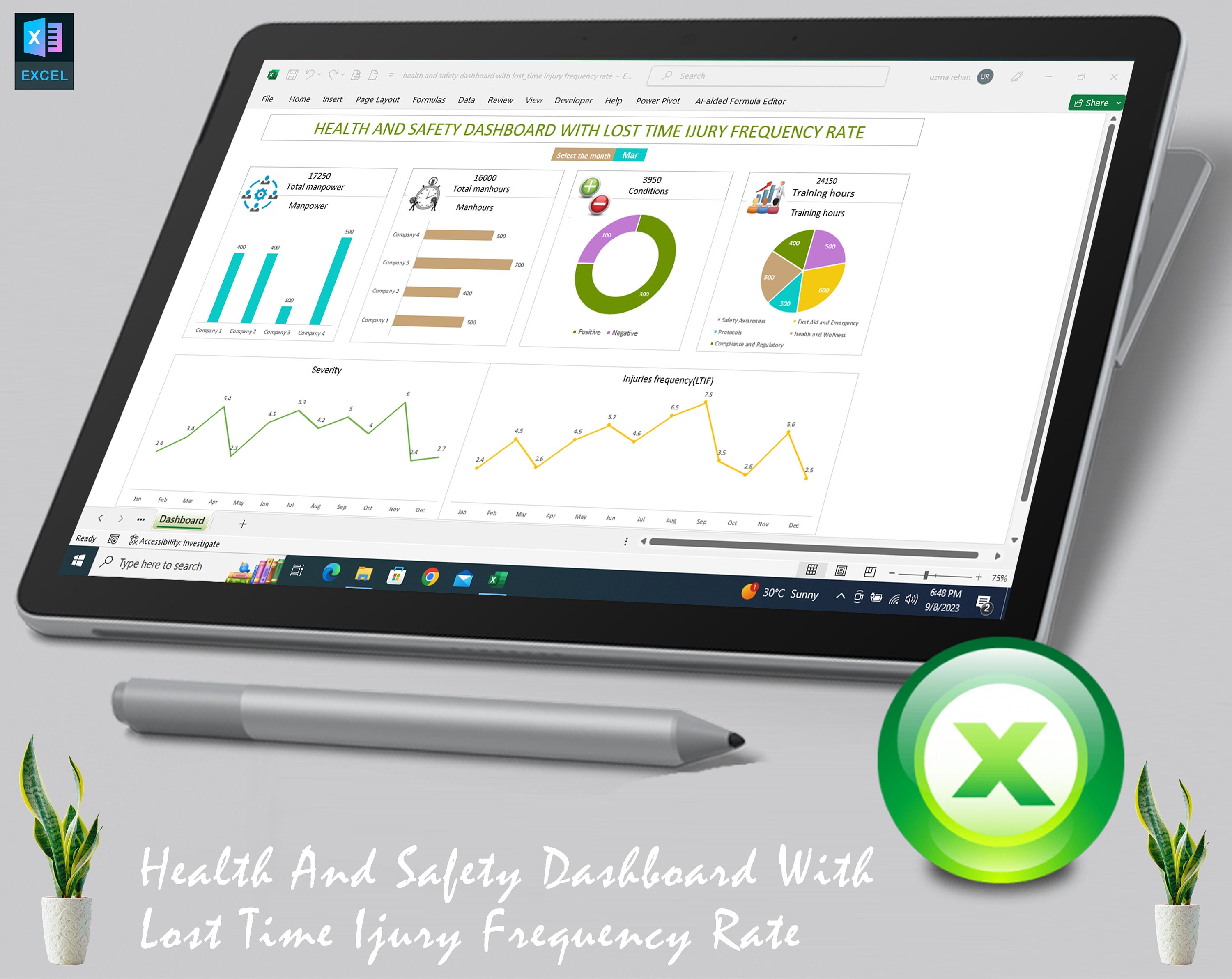 Health and Safety Dashboard With Lost Time Injury Rate | Lost Time ...