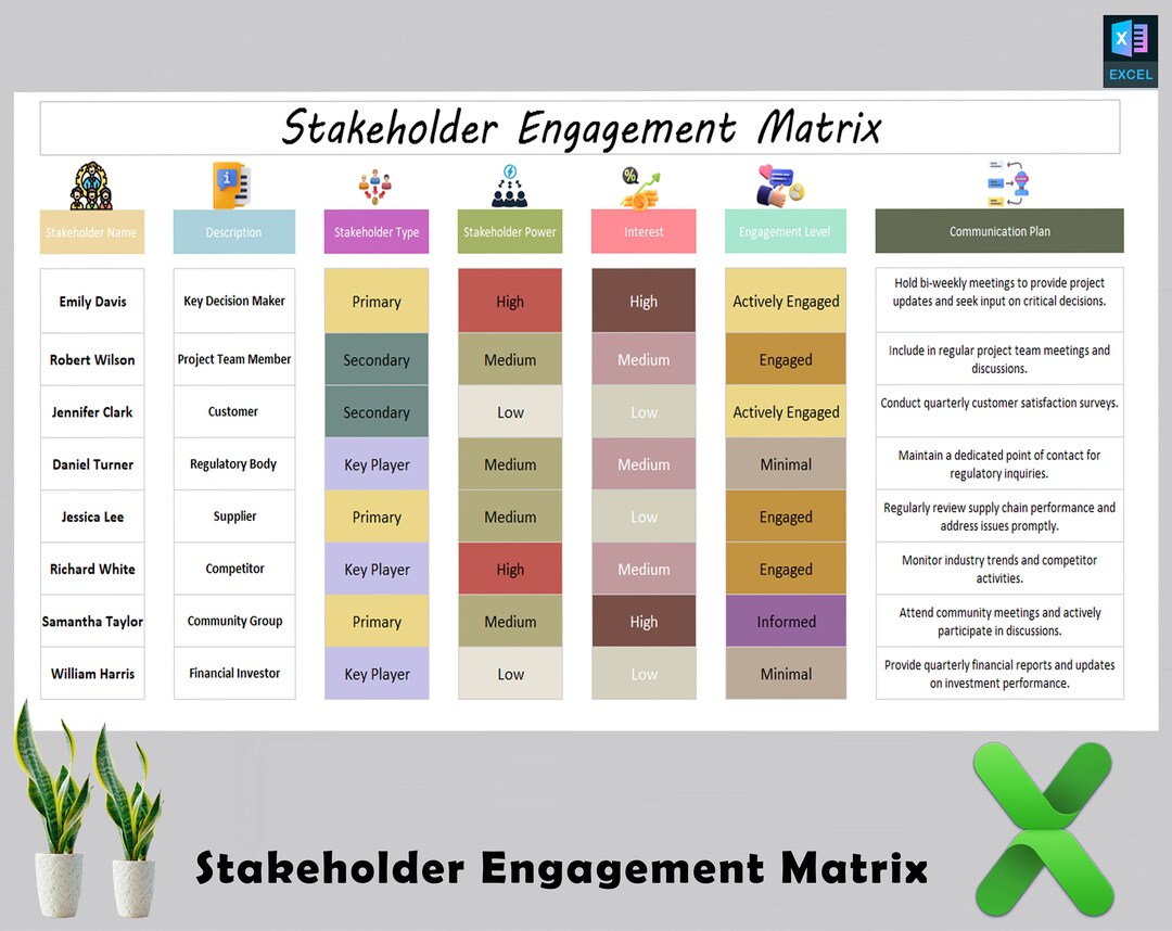 Stakeholders Engagement Matrix | Stakeholder Engagement Plan | Project ...