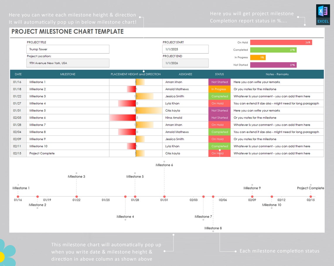 Project Milestone Chart Template | Project Template | Project ...