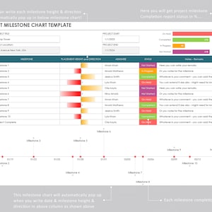 Project Milestone Chart Template | Project Template | Project ...