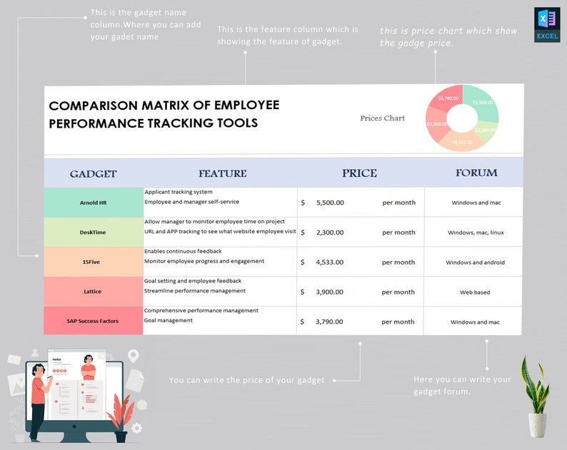Employee Performance Evaluation Comparison Template | Performance Review | Employee Review ...