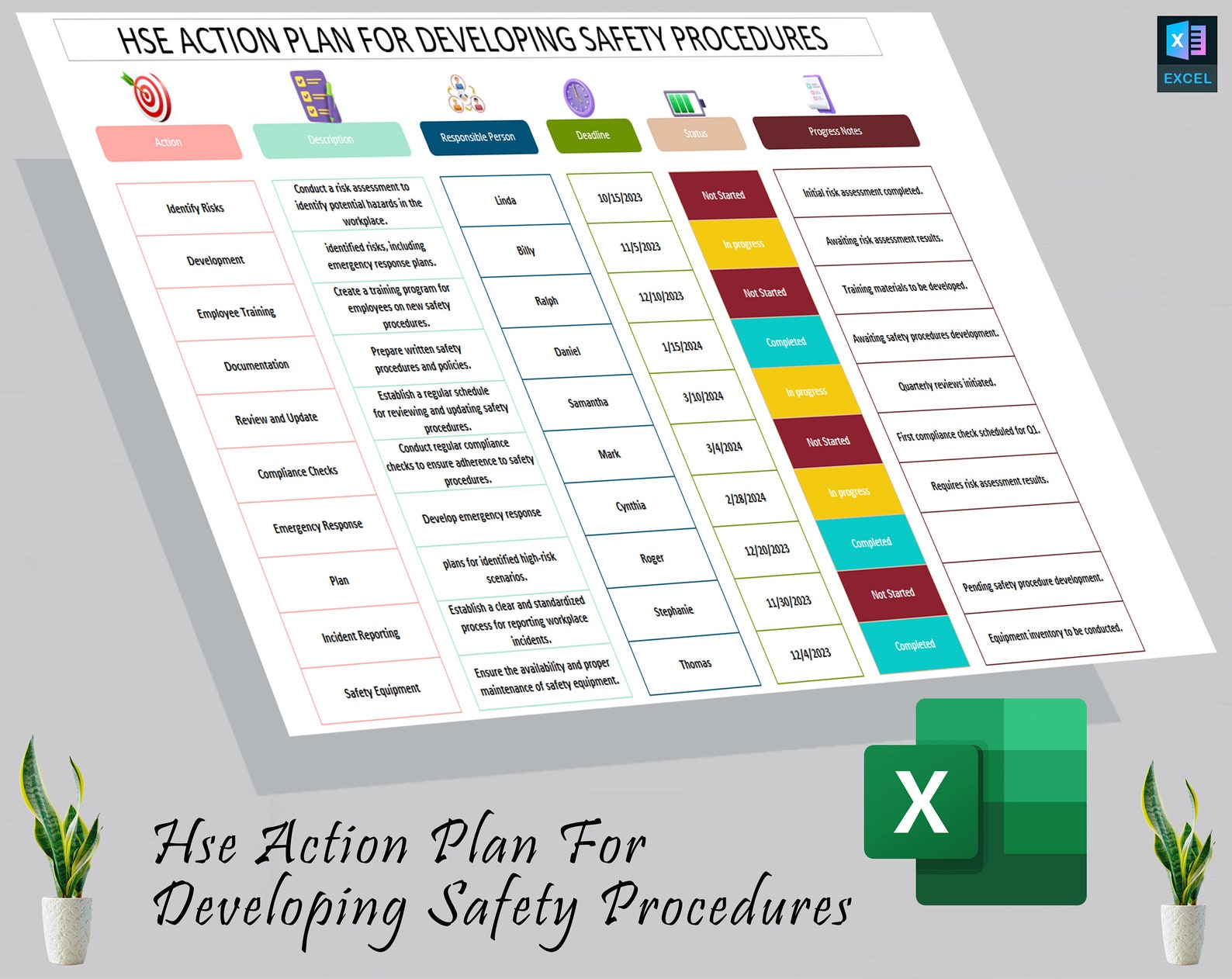 HSE Action Plan for Developing Safety Procedures | HSE SOP | Health and ...