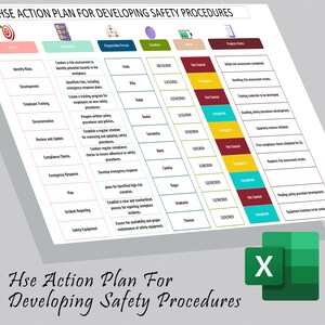 HSE Action Plan for Developing Safety Procedures | HSE SOP | Health and ...