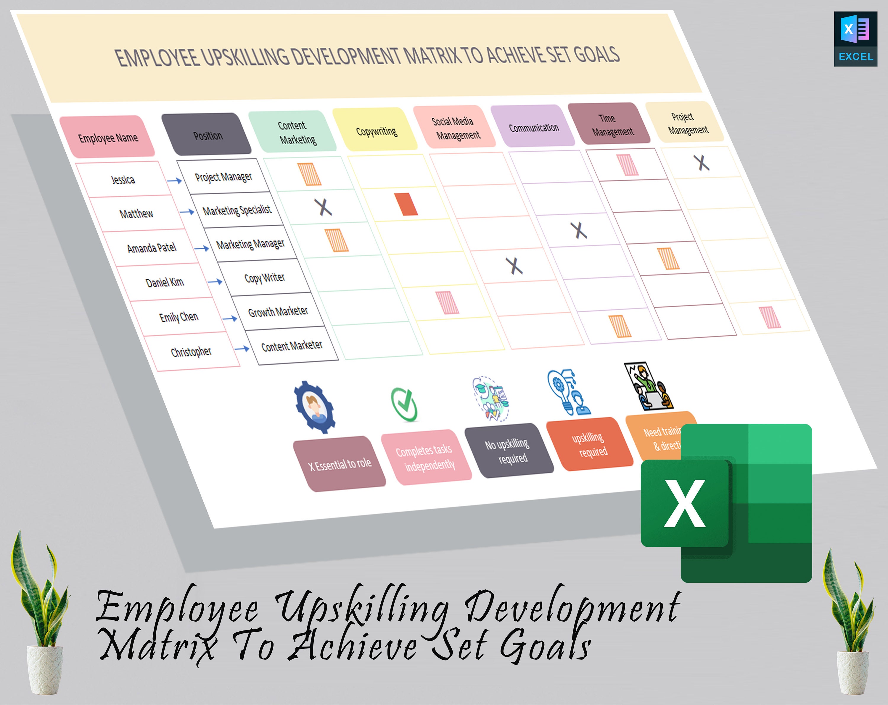 Employees Upskilling Development Matrix for Achieving Set Goals Skill ...