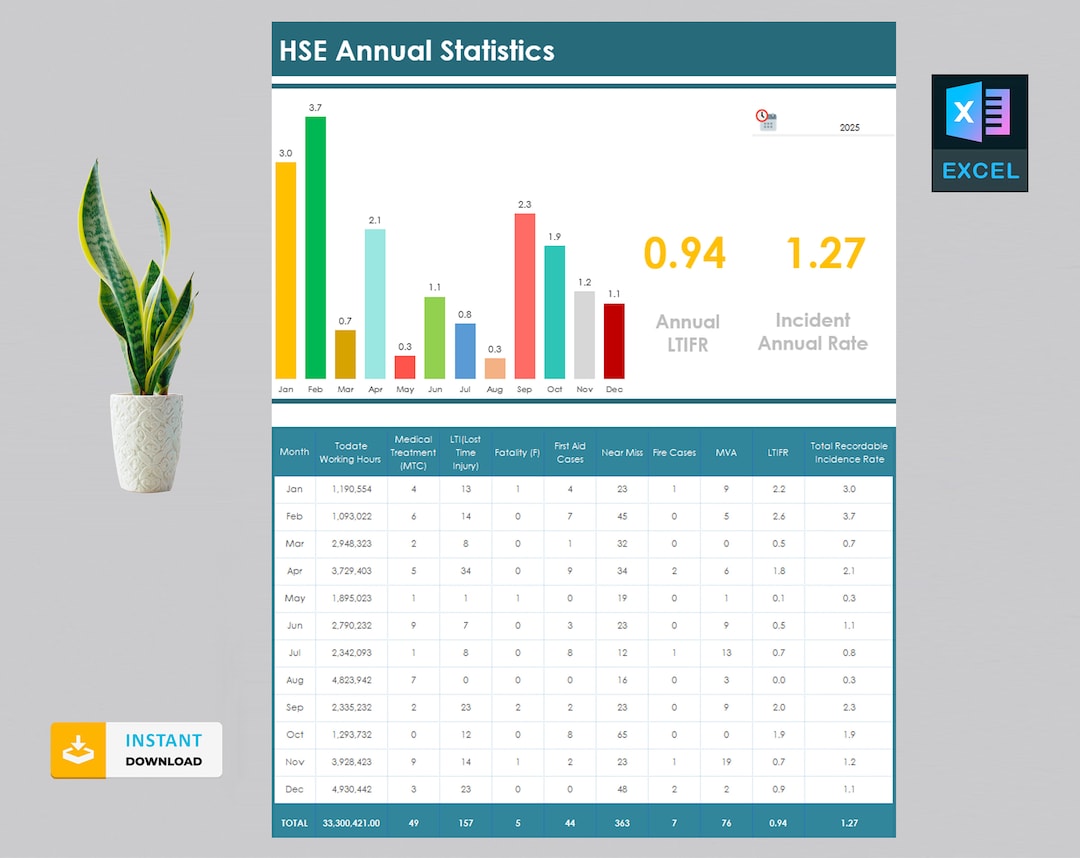 HSE Annual Statistics Template | Health and Safety | Safety Forms ...