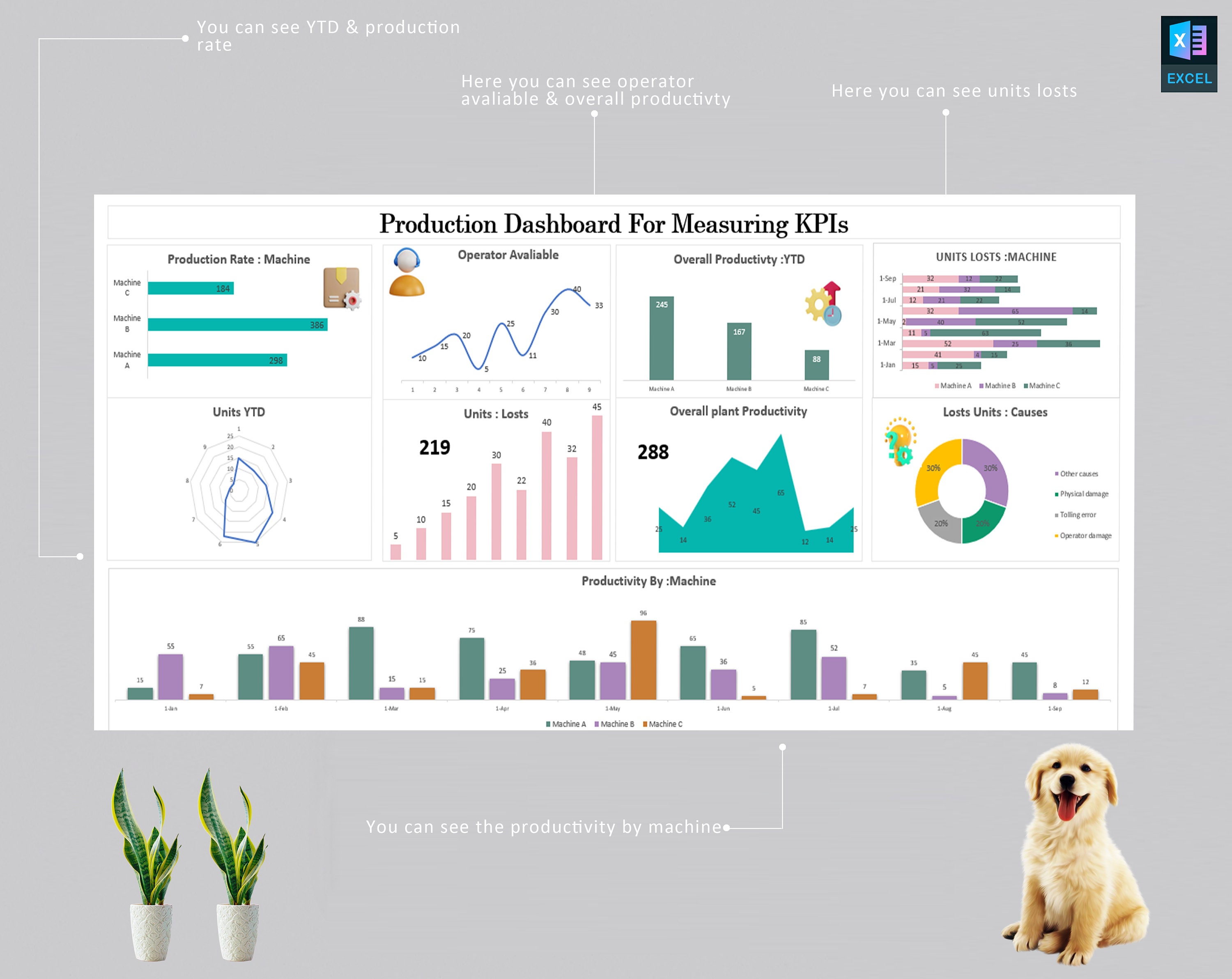 Production KPI Dashboard | Productivity KPI Dashboard | Plant Report ...