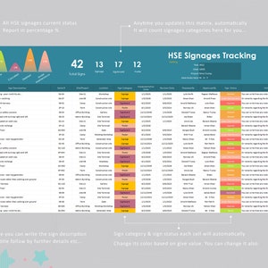 Site Signage & Signboard Tracker Excel Template | Safety Signs | Safety ...