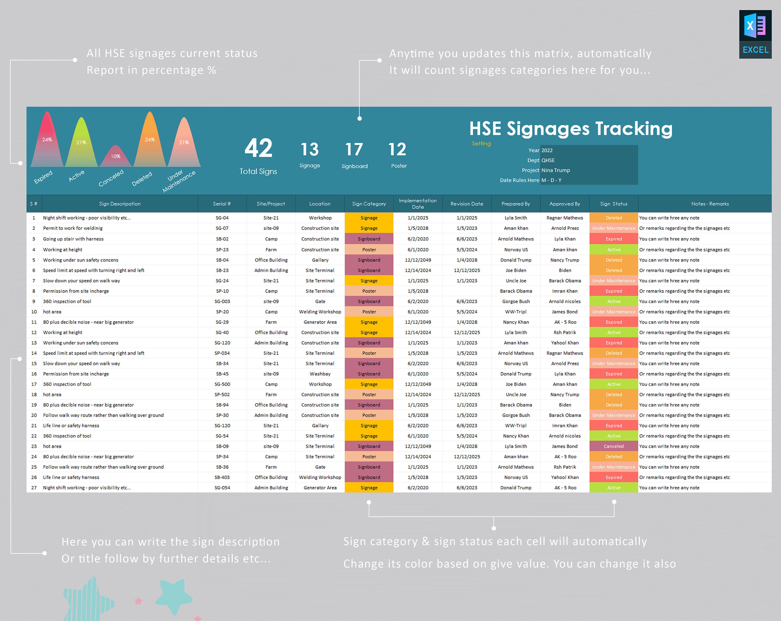 Site Signage & Signboard Tracker Excel Template | Safety Signs | Safety ...