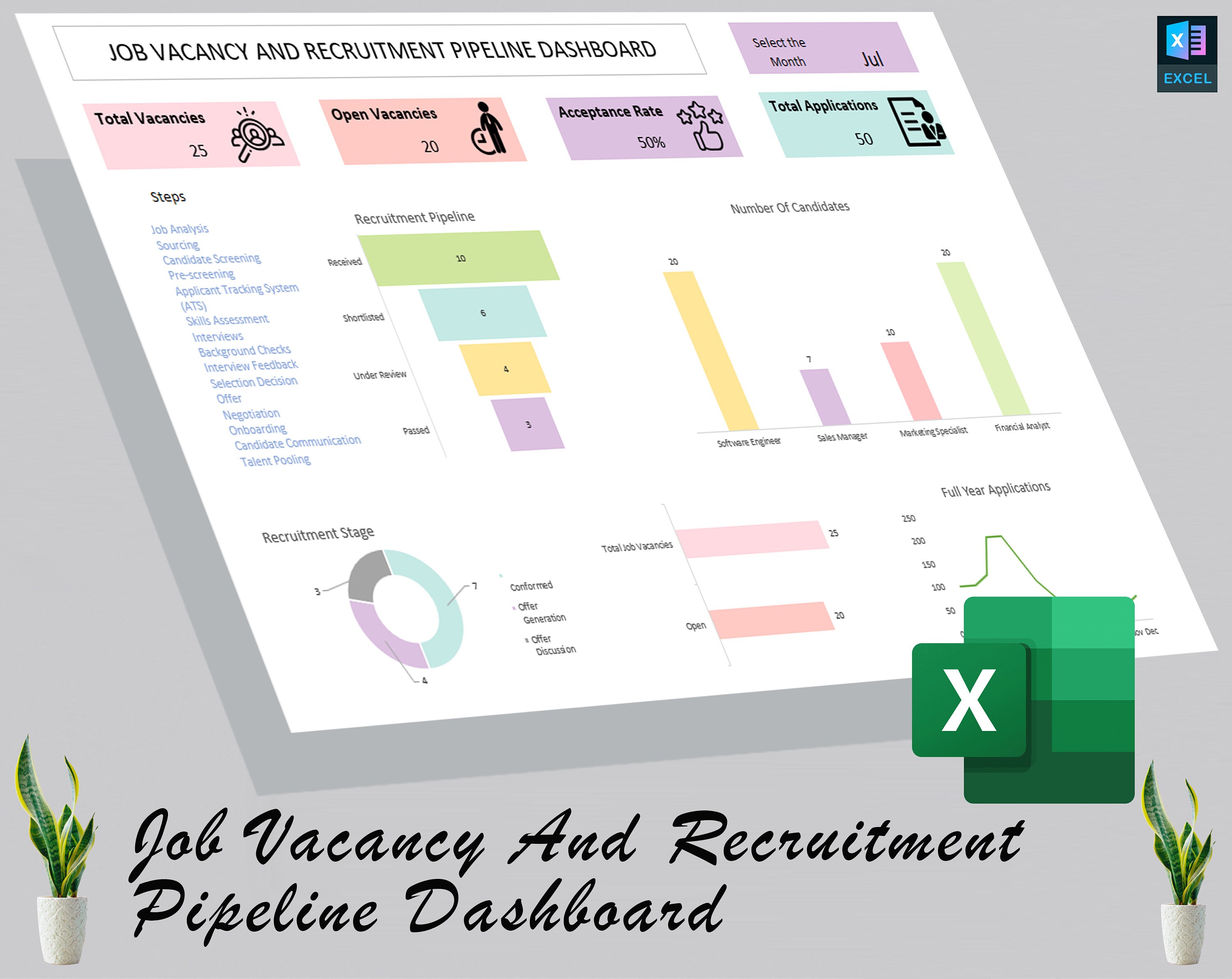Job Vacancy & Recruitment Pipeline Dashboard | Recruitment Tracker ...