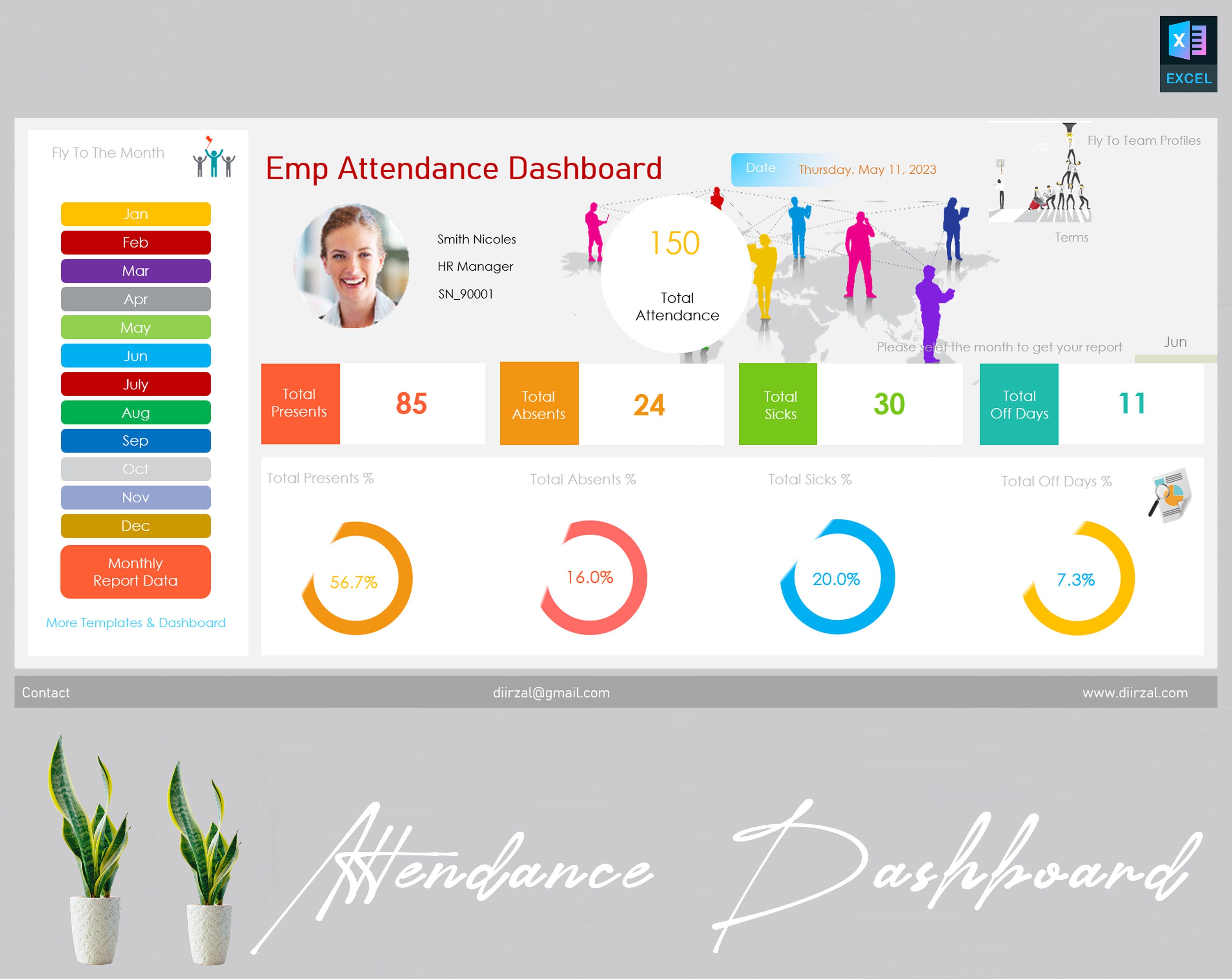 Employees Attendance Dashboard Human Resources Dashboard HR Editable ...