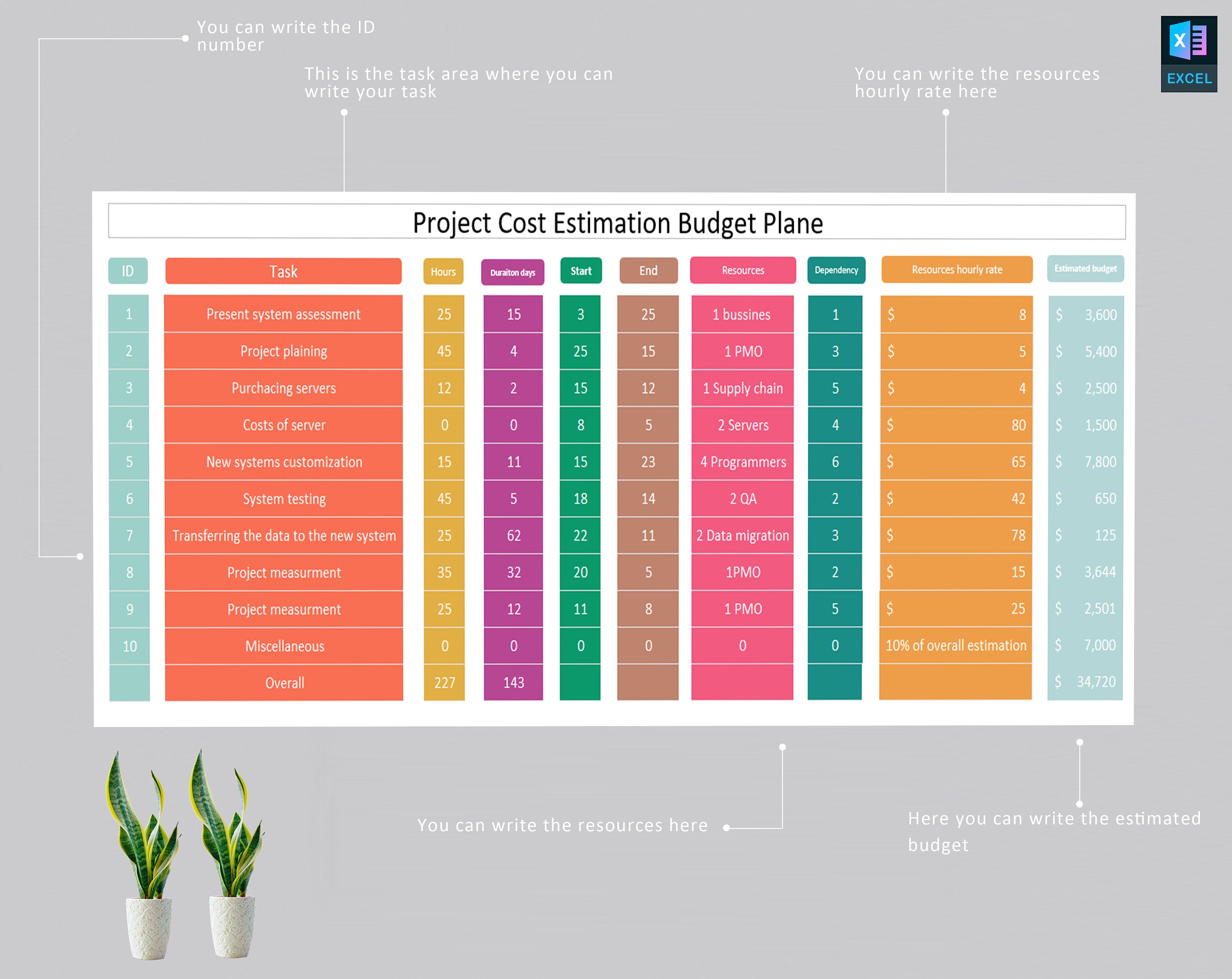 Project Cost Estimate Template | Cost Estimation | Project Cost Tracker ...