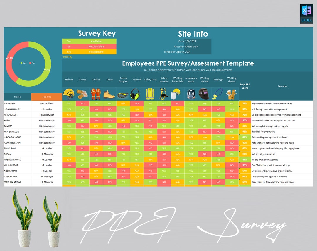 Employees PPE Survey & Assessment Matrix Template | Health and Safety | Safety Forms | HSE Plan ...