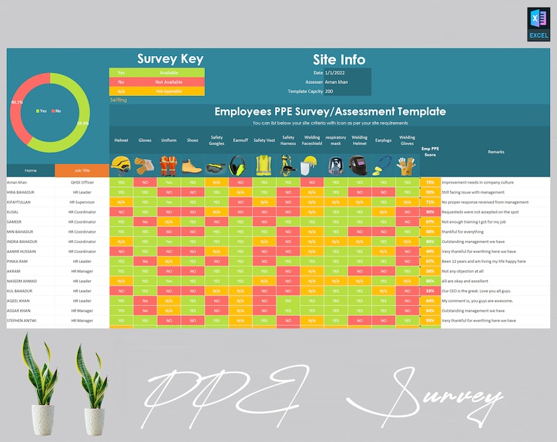 Employees PPE Survey & Assessment Matrix Template | Health and Safety ...