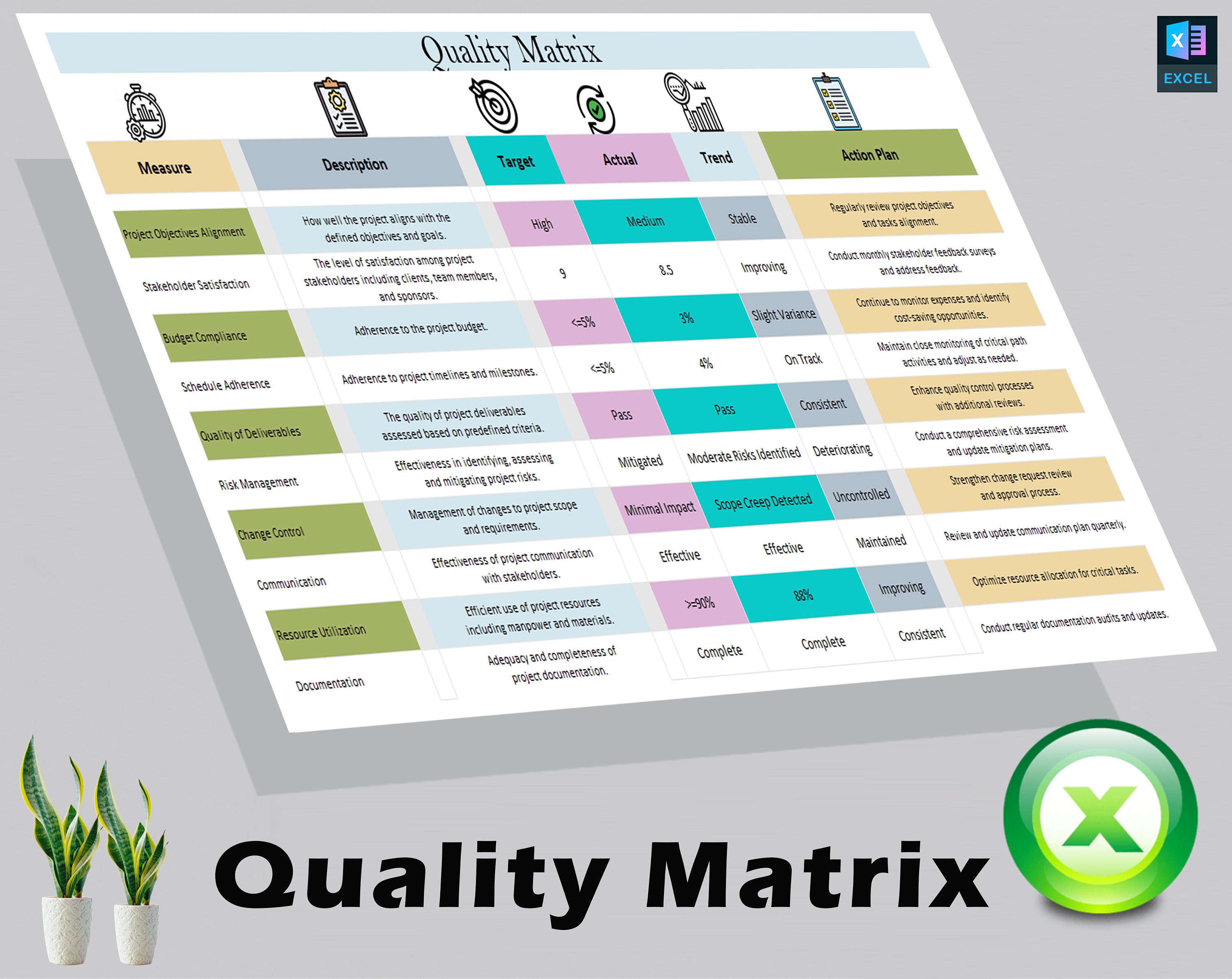 Quality Matrix Template | Project Governance | Project Management ...