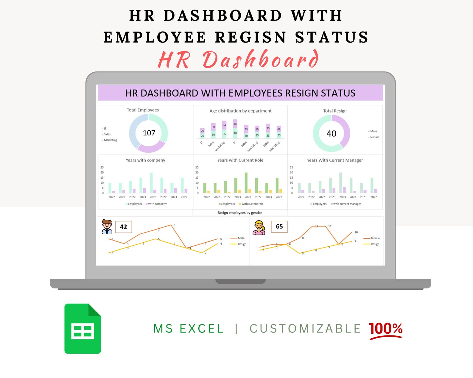 HR Dashboard With Employees Resign Status | Human Resource Microsoft ...