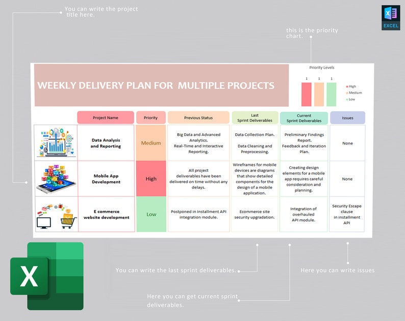 Multiple Projects Weekly Report Template | Project Management | Multi ...