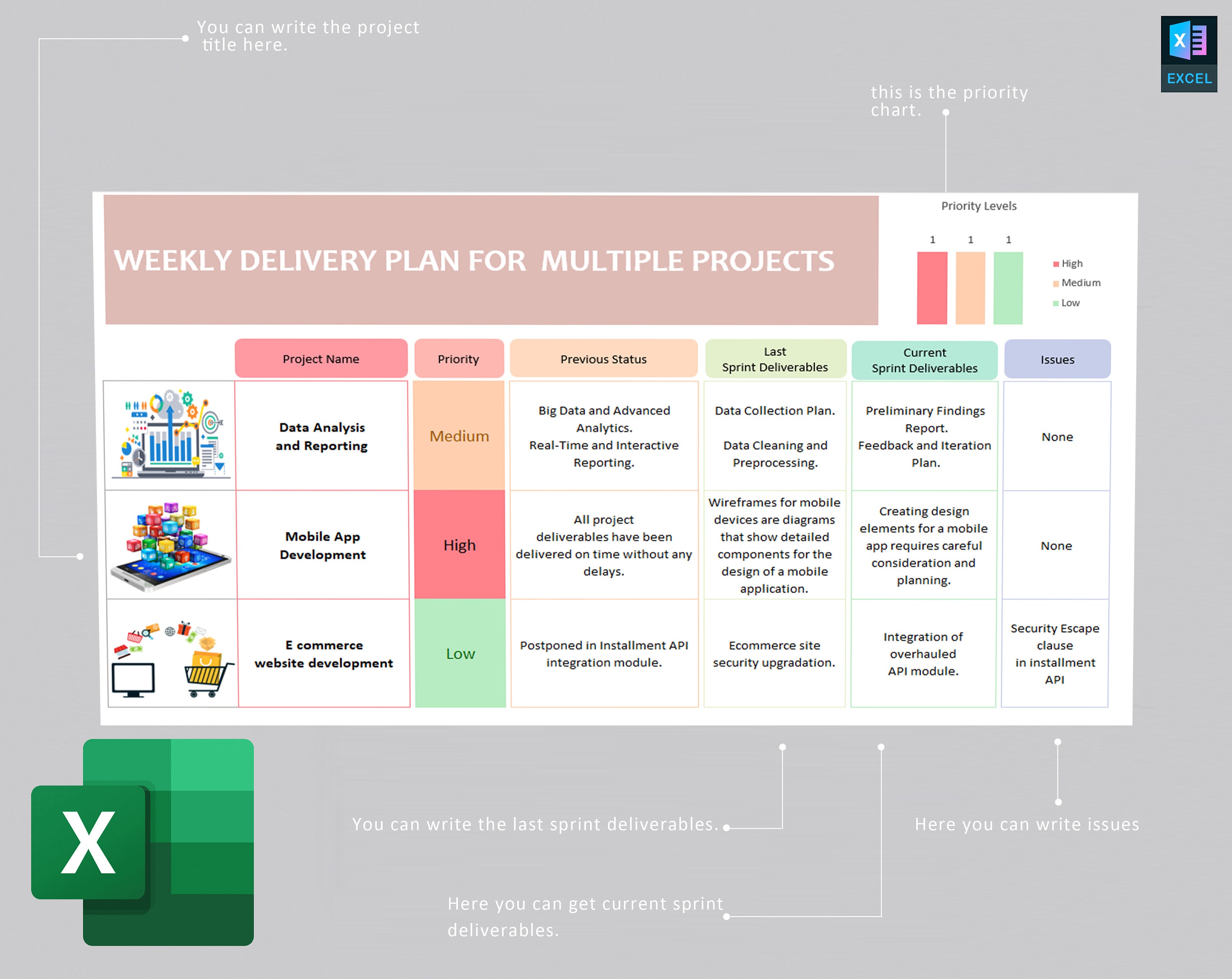Multiple Projects Weekly Report Template | Project Management | Multi ...