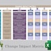 Change Impact Matrix | Change Management | Organizational Change ...