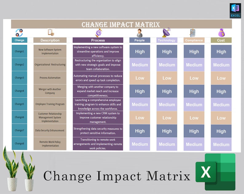 Change Impact Matrix | Change Management | Organizational Change ...