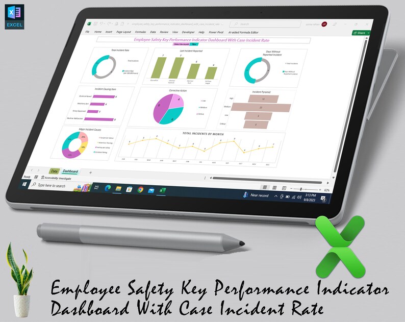 Employee Safety Key Performance Indicator Dashboard With Case Incident Rate | Health and Safety ...
