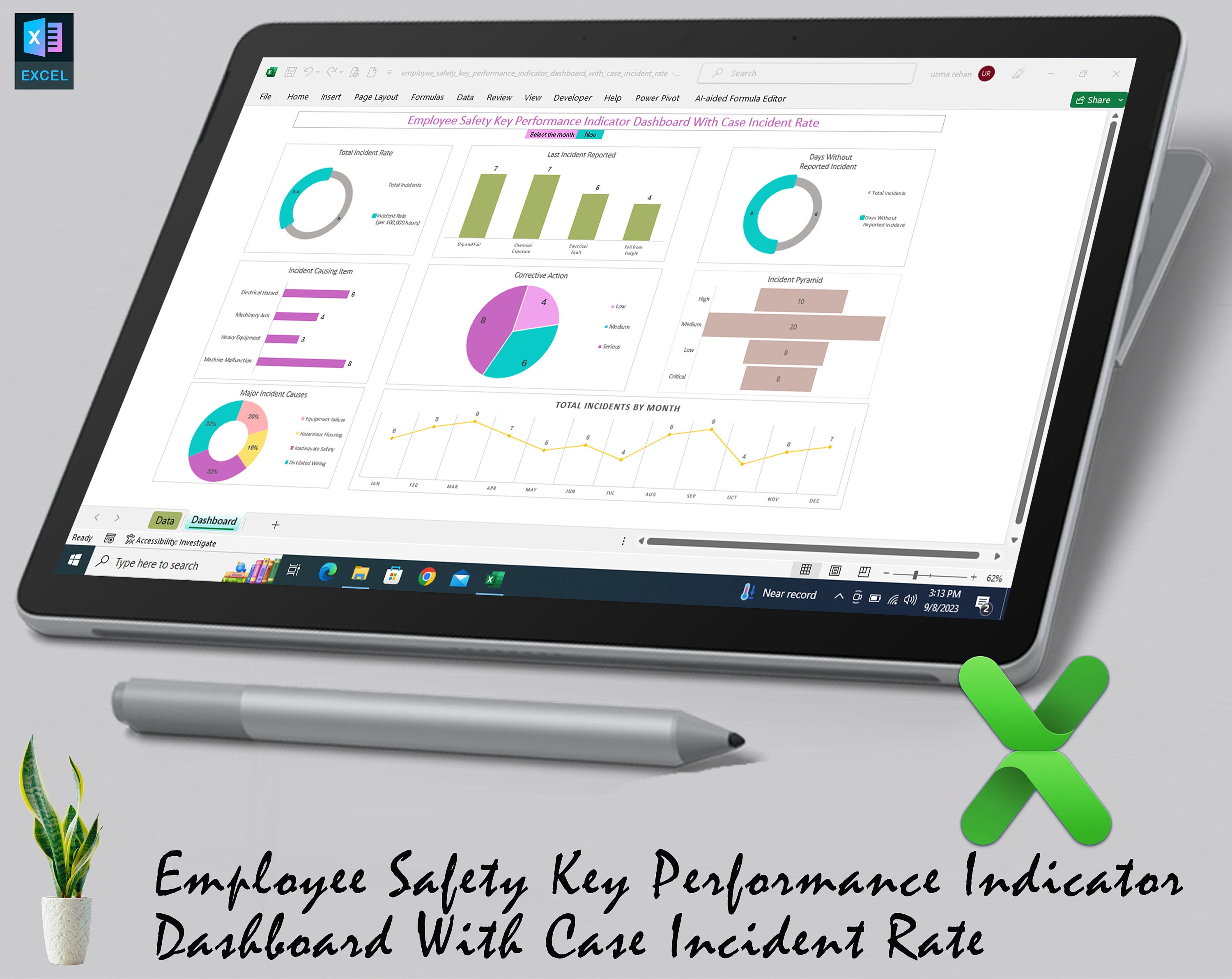 Employee Safety Key Performance Indicator Dashboard With Case Incident ...