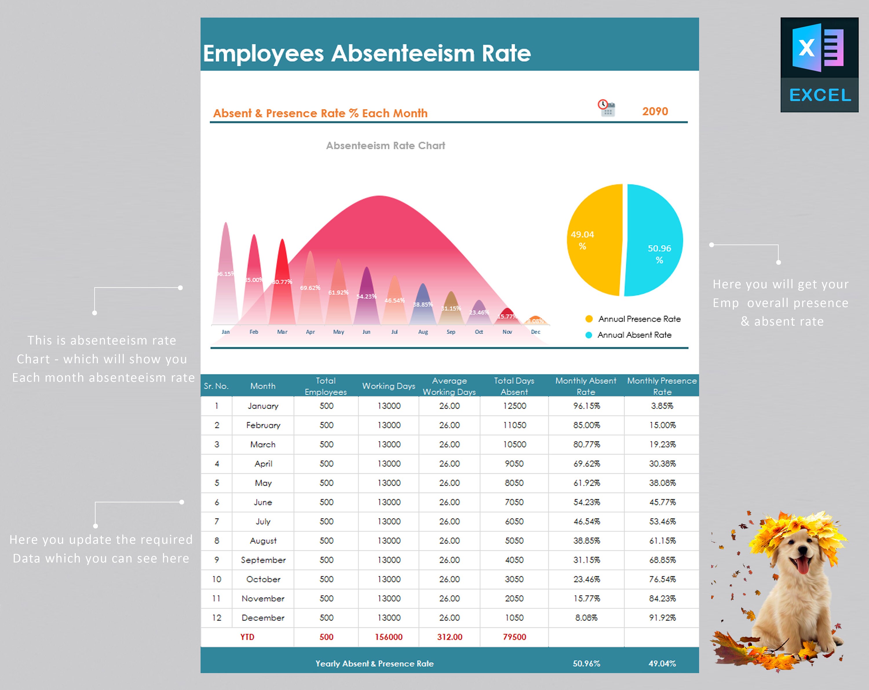 Employees Absenteeism Rate Template | Employee Attendance | Attendance ...