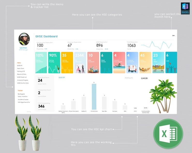 HSE Dashboard | Health Safety Environment Dashboard | Safety KPI ...