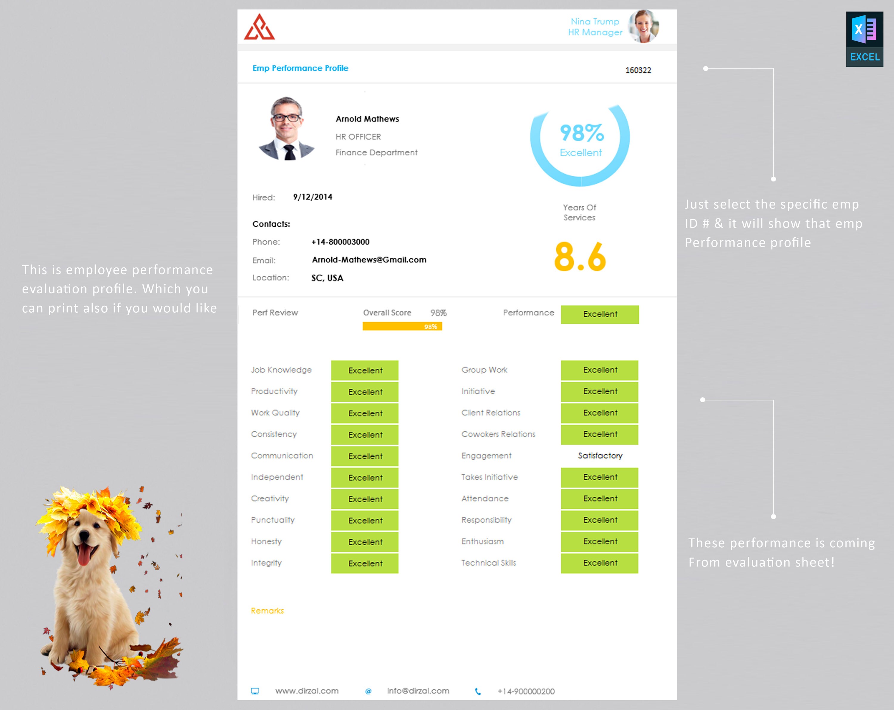 Employees Performance Evaluation Dashboard Performance - Etsy