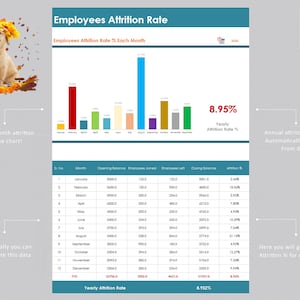 Employees Attrition Rate Template | Human Resources Template | HR Forms ...