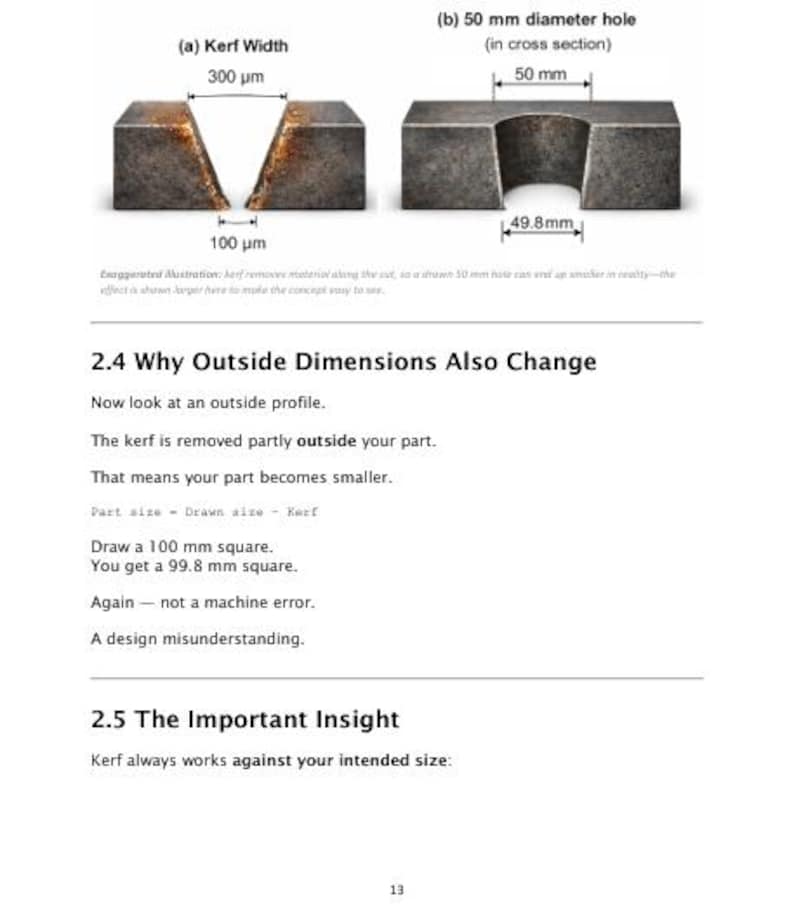Ebook : Designing DXF Files for Laser Cutting & CNC | Kerf, Tabs, Holes ...