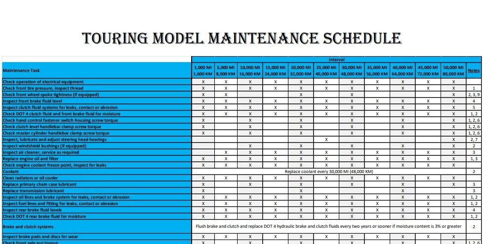 Harley Touring Maintenance Planner/logbook - Etsy